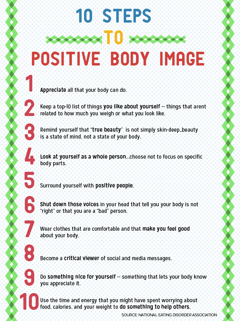 Encouraging A Healthy Body Image Educate Empower Kids
